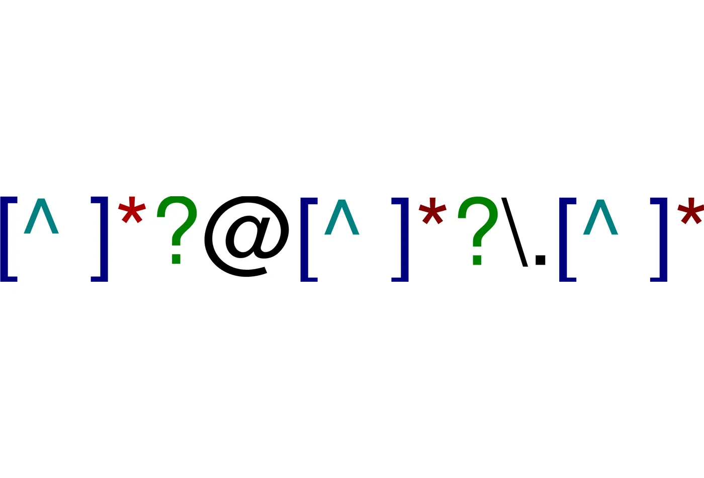 استفاده از Regular Expressions برای پردازش متن - کدیتی استفاده از Regular Expressions برای پردازش متن - کدیتی